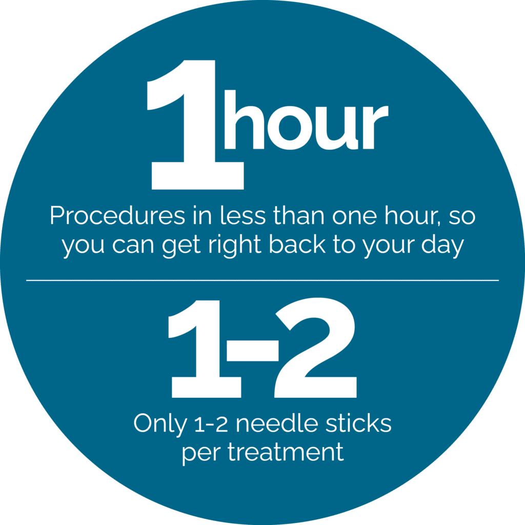 Varithena Vein Treatment Munster IN - Varicose Vein Treatment